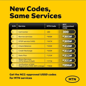 Top MTN Data Plans: Pricing, Benefits, And How To Subscribe - THE PRICE